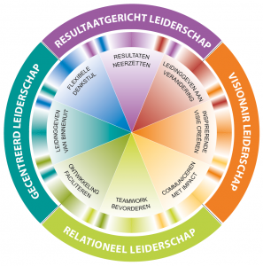 Insightskleuren Leiderschapskwaliteiten Vroen nl Insightskleuren Leiderschapskwaliteiten Vroen nl